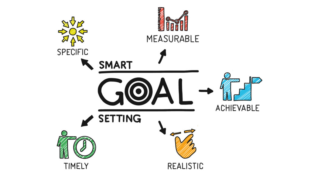 Setting Goals with your OT Patient - OT Toolkit™ Blog
