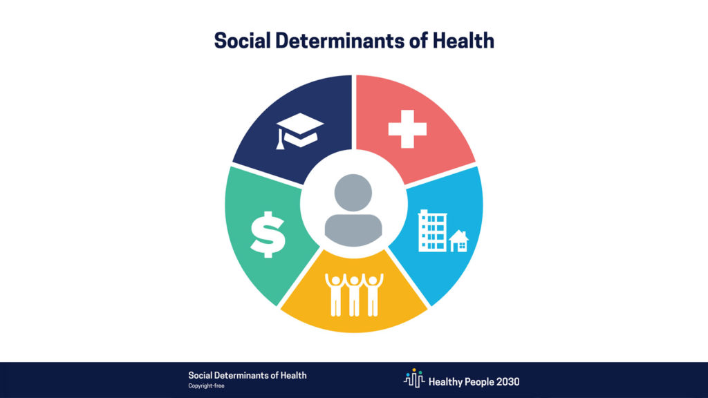 SDoH and OT - OT Toolkit™ Blog